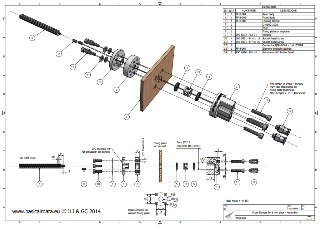 Figure 2 – Basic Air Data