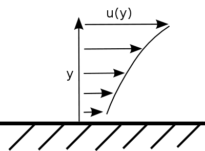 Boundary Layer - Basic Air Data