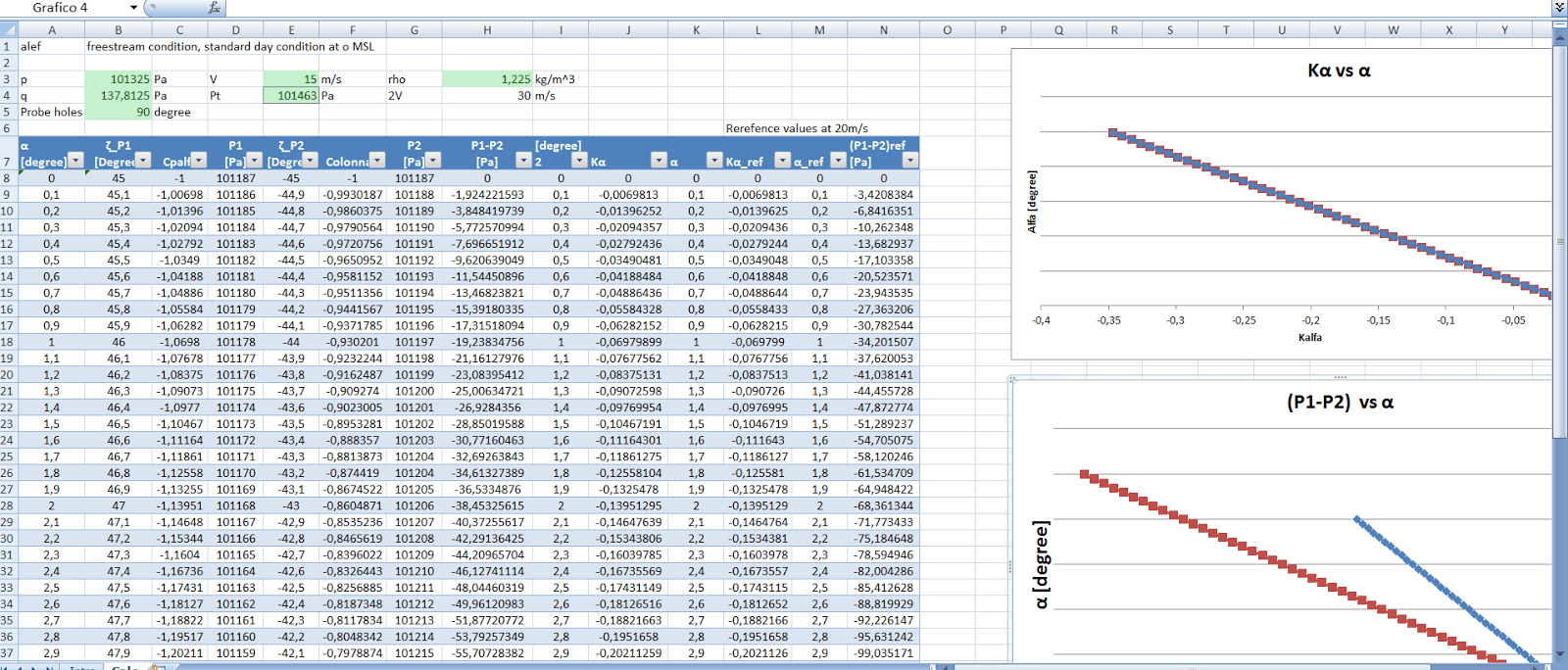 Multi-Hole Probe MHP - Basic Air Data